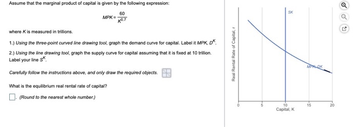 Solved Assume that the marginal product of capital is given | Chegg.com