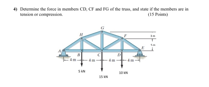 Solved 4) Determine the force in members CD, CF and FG of | Chegg.com