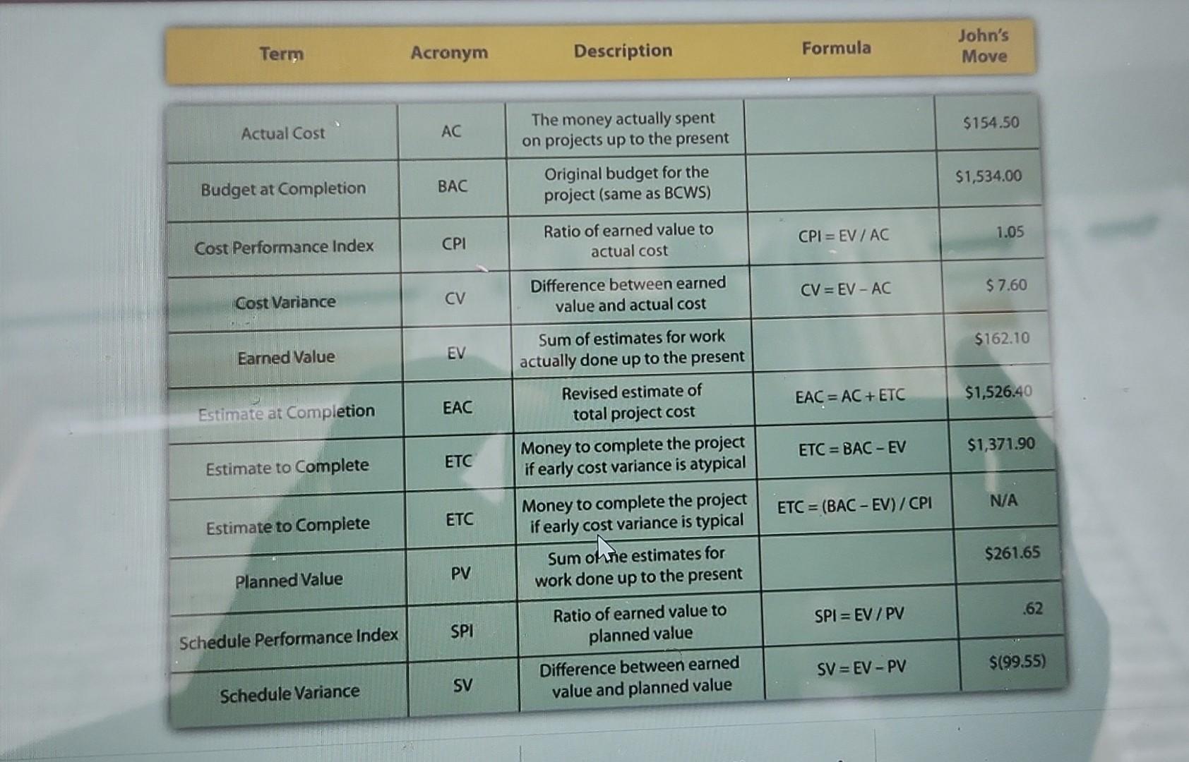 20 points Using the Move EVA.mpp (MS Project File), | Chegg.com