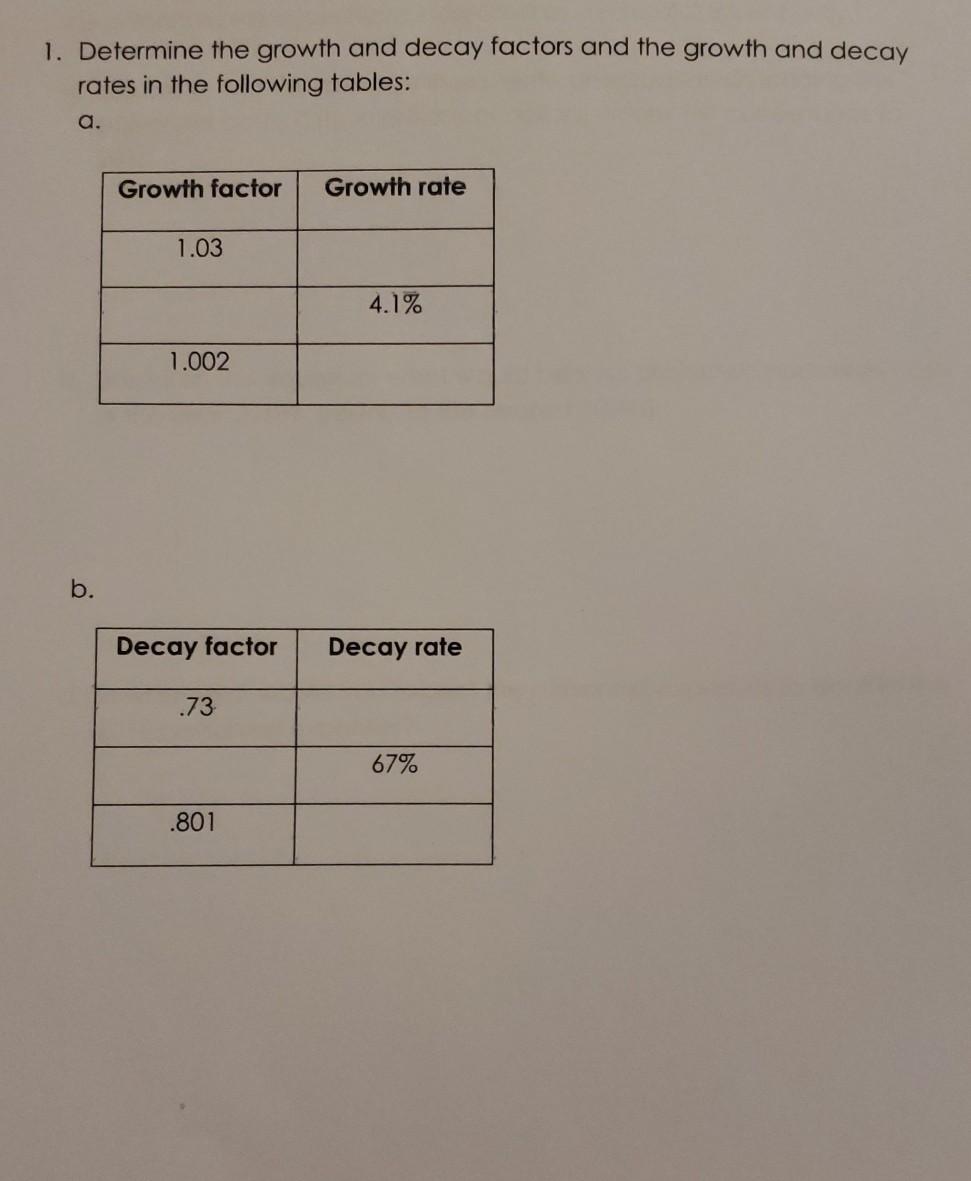 Solved 1. Determine the growth and decay factors and the | Chegg.com