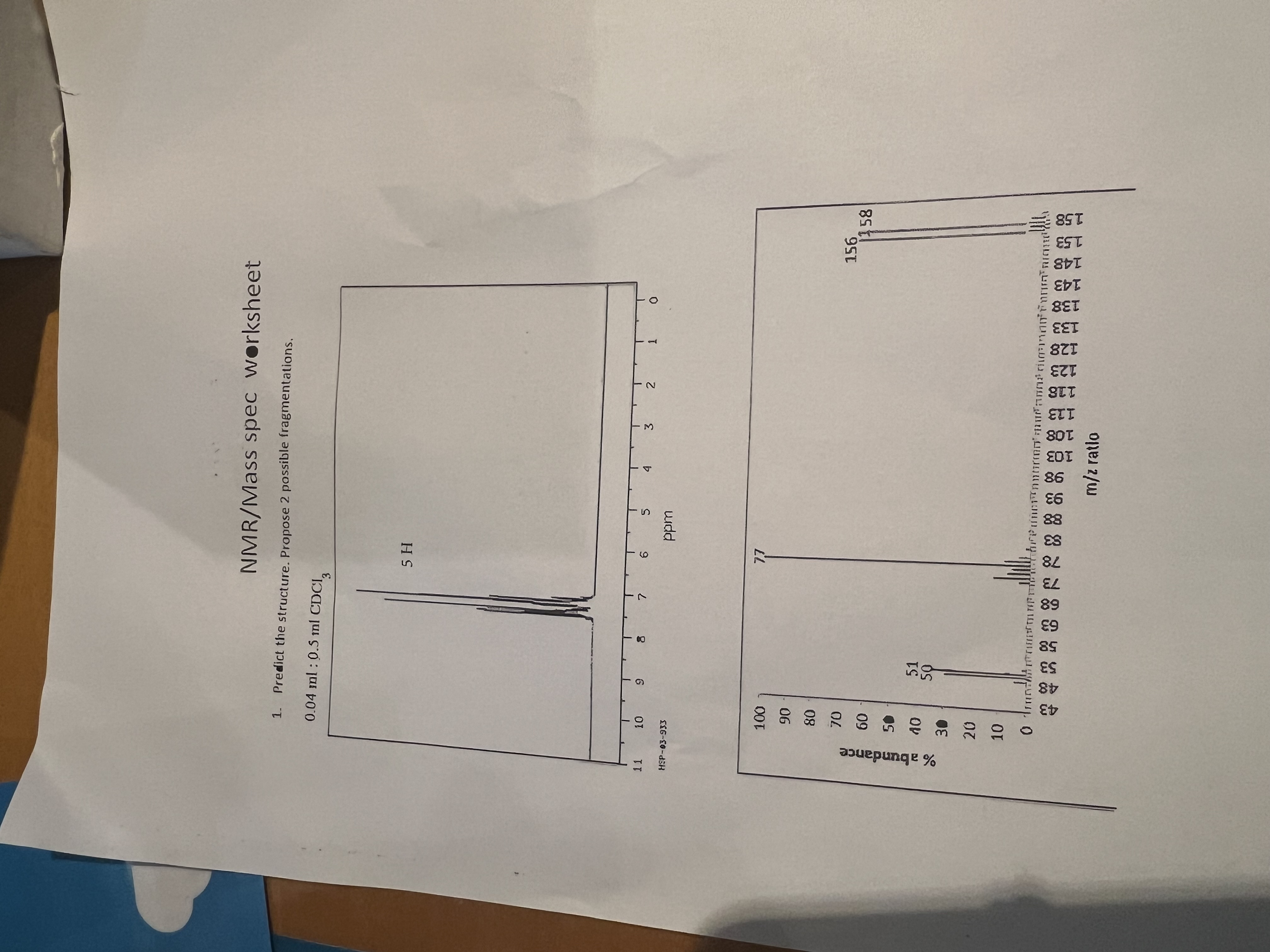 Solved NMR/Mass spec worksheetPredict the structure. Propose | Chegg.com
