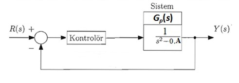 [Solved]: The open loop transfer function of an inverted pen
