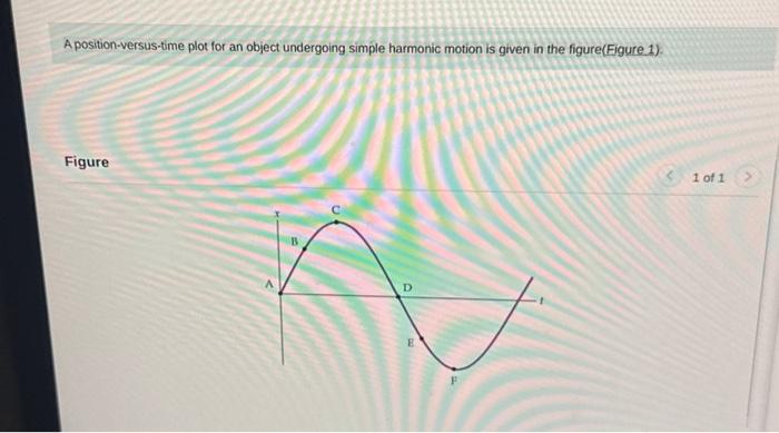 Solved A Position Versus Time Plot For An Object Undergoing