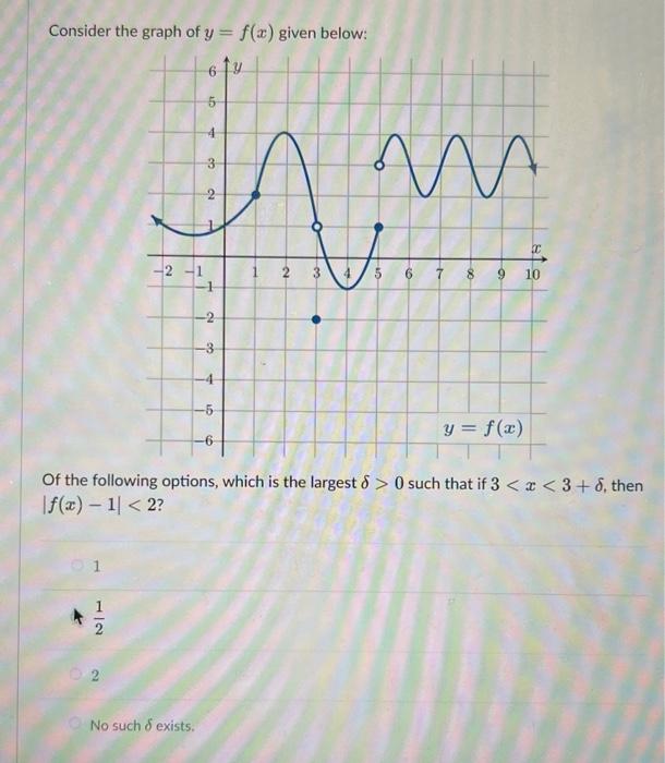 Solved Consider the graph of y=f(x) given below: Of the | Chegg.com