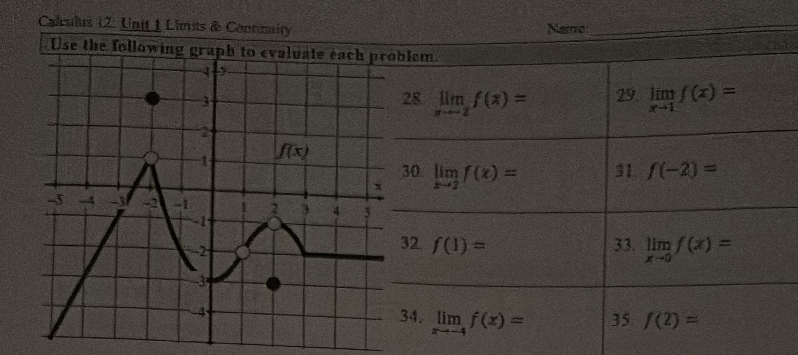 Solved Calcatis i2 ﻿Unit 1 ﻿Limits a | Chegg.com