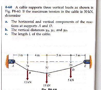 Solved A cable supports three vertical loads as shown in | Chegg.com