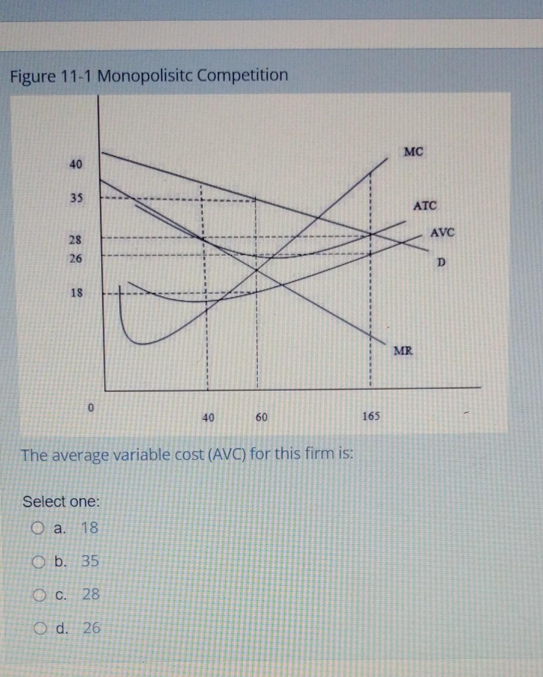 Solved Figure 11-3 Monopolistic Competition MC 240 235 ATC | Chegg.com