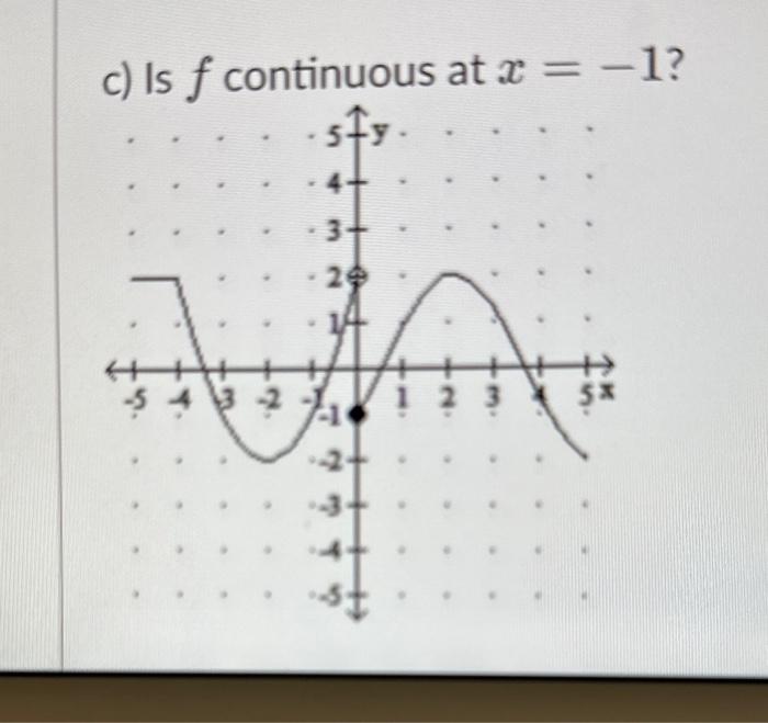 Solved The graph of y=f(x) is shown. Use a) Is f continuous | Chegg.com