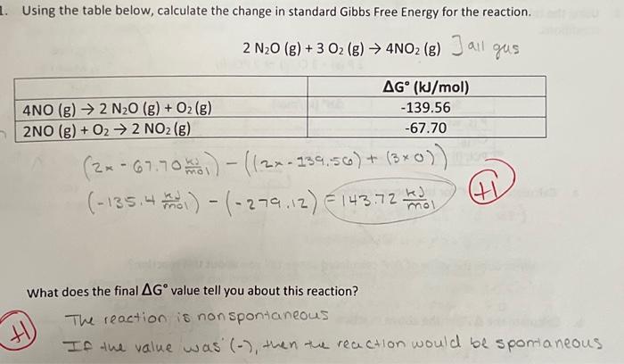 Solved Using the table below, calculate the change in | Chegg.com