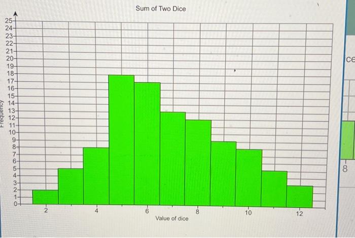 Solved An experiment was conducted in which two fair dice | Chegg.com