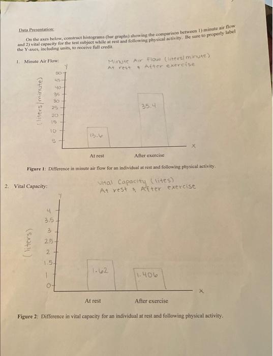 Solved Hypoticsis formulation: (circle bold terms to | Chegg.com