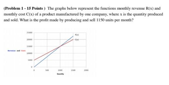 Solved (Problem 1-15 Points) The graphs below represent the | Chegg.com