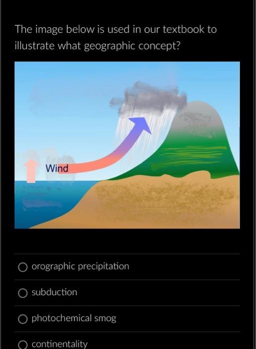 Solved The image below is used in our textbook to illustrate | Chegg.com