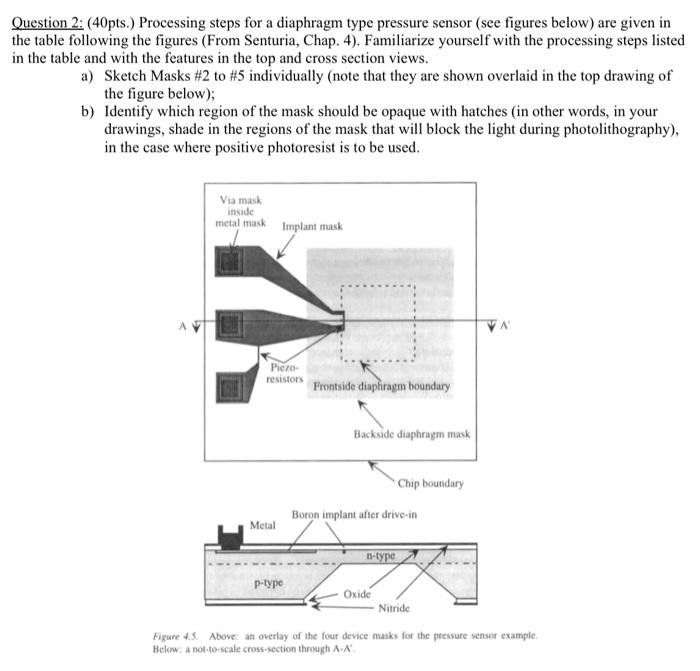 Solved Question 2: (40pts.) Processing steps for a diaphragm | Chegg.com