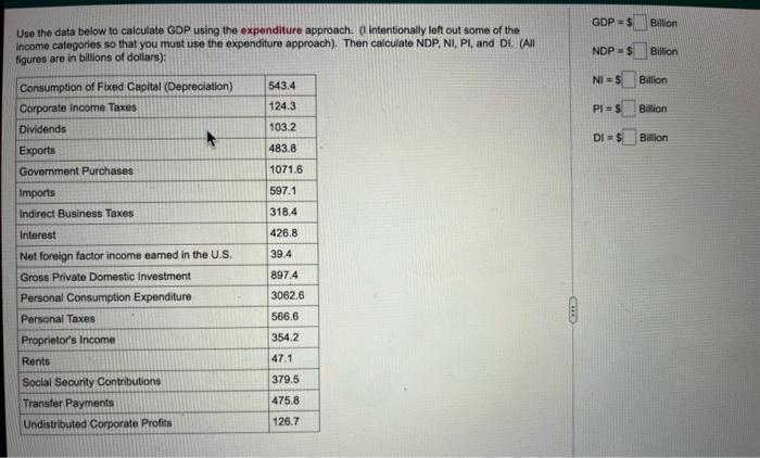 Solved GDP-$ Billion Use the data below to calculate GDP | Chegg.com
