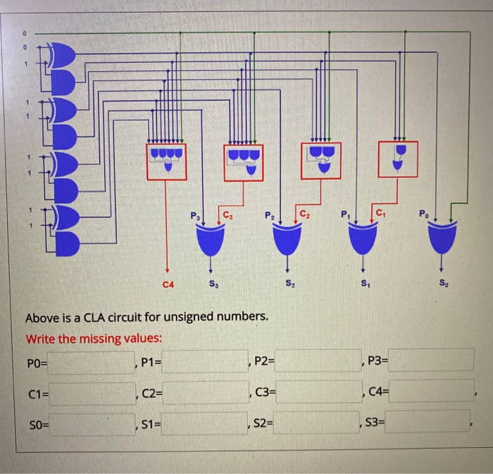 Solved PS C2 C4 s, S2 S So Above is a CLA circuit for | Chegg.com