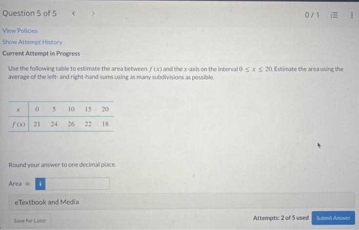 Solved Use the following table to estimate the area between | Chegg.com