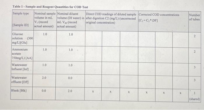 enviornmental engineeringusing these values from COD | Chegg.com