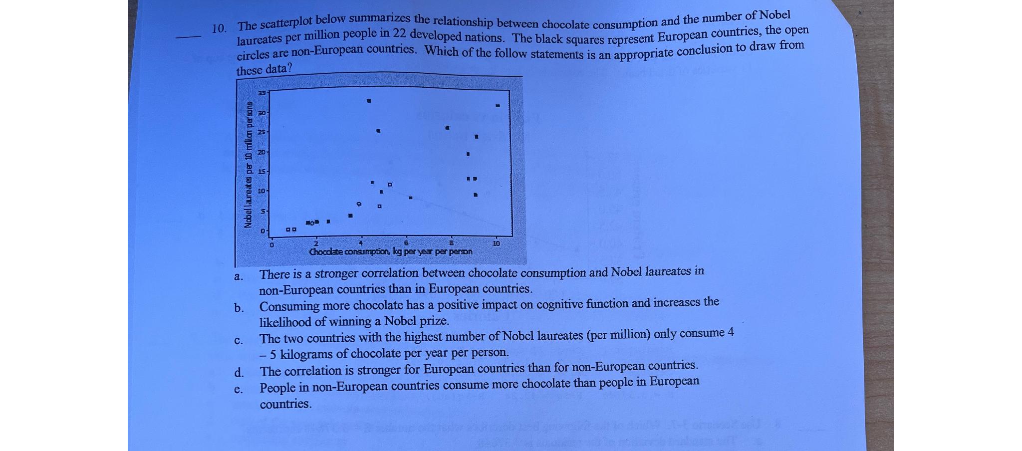 Solved The scatterplot below summarizes the relationship | Chegg.com
