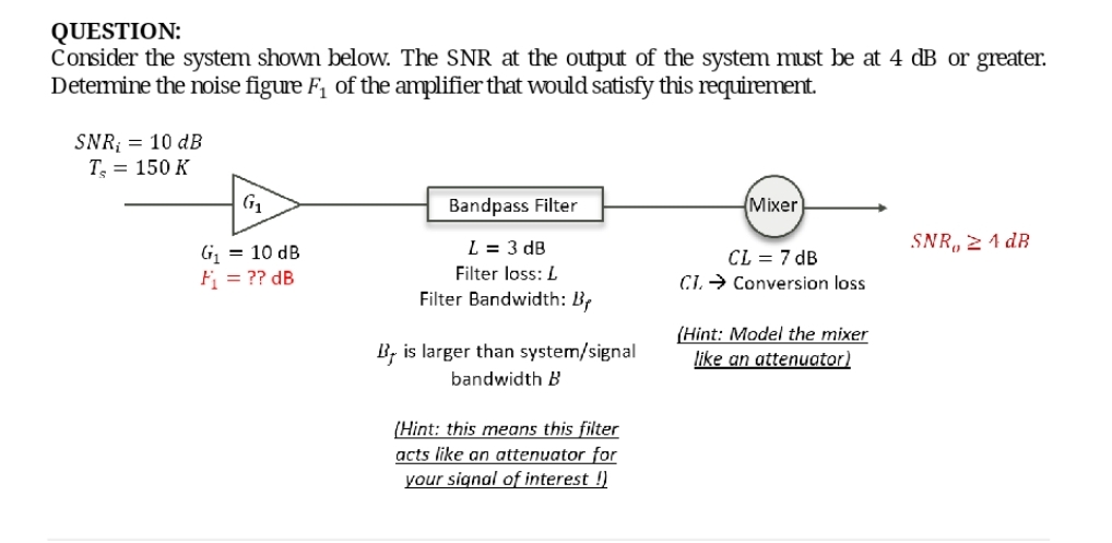 Solved QUESTION:Consider the system shown below. The SNR at | Chegg.com
