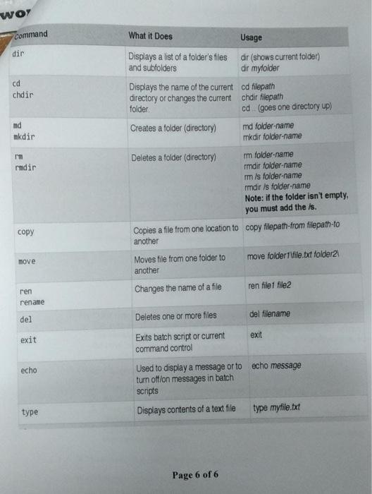 Solved 1. Make the directories/folden to reflect the tree | Chegg.com