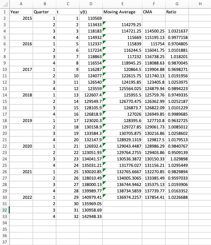 3 calculate The Centered Moving Average Cma that