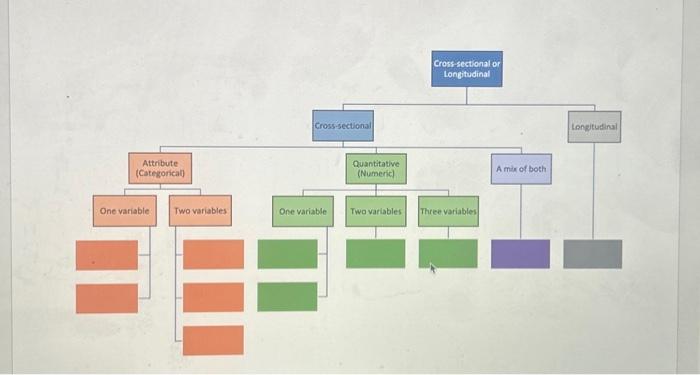 this discussion is to develop a table, flowchart, or | Chegg.com
