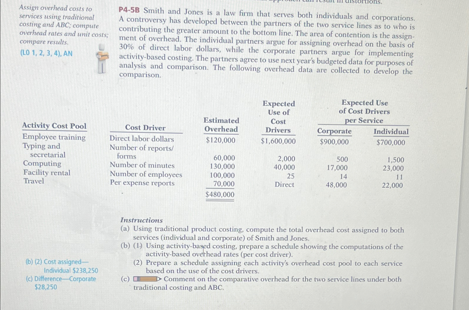 Solved Assign overhead costs to services using traditional | Chegg.com