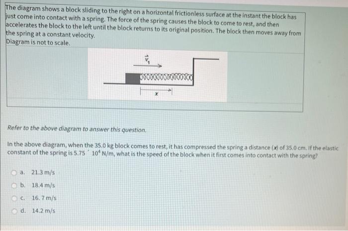 Solved The diagram shows a block that is sliding down a | Chegg.com