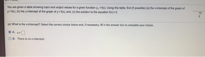 Solved You Are Given A Table Showing Input And Output Values