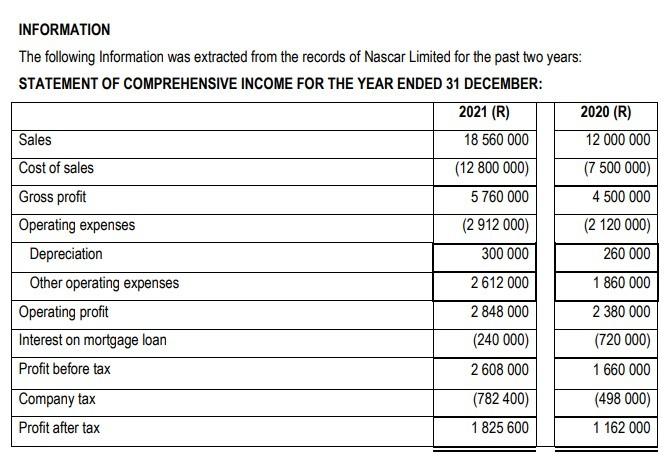Solved Use the information provided below to prepare the | Chegg.com