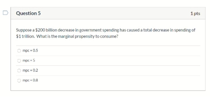 Solved Question 5 1 pts Suppose a $200 billion decrease in | Chegg.com