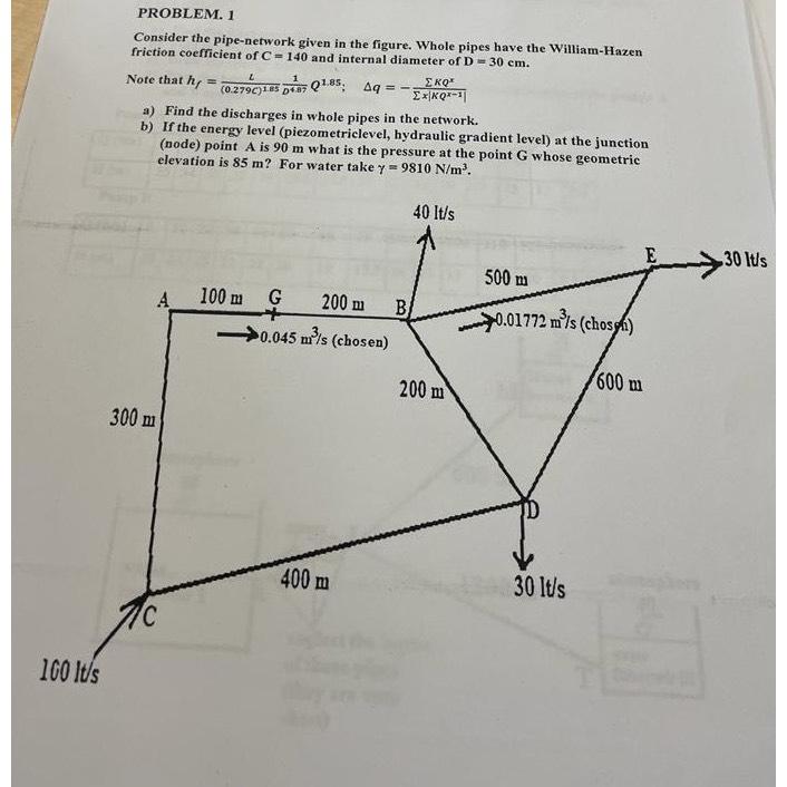 Solved PROBLEM. 1Consider the pipe-network given in the | Chegg.com