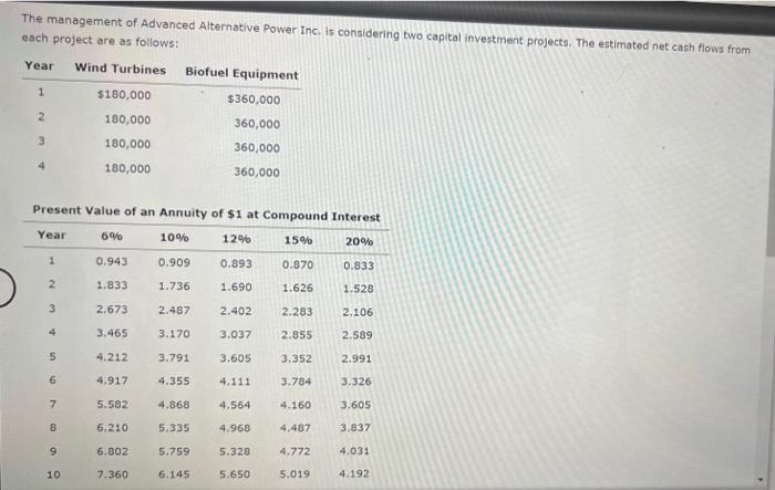 Solved The management of Advanced Alternative Power Inc. is | Chegg.com