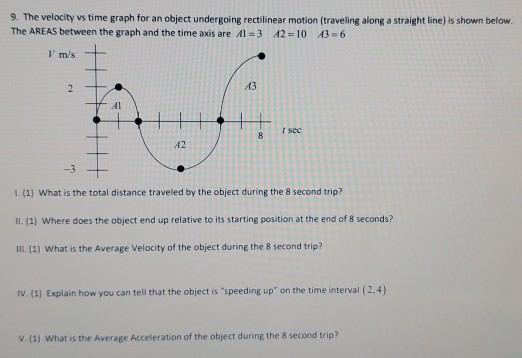 Solved 9. The velocity vs time graph for an object | Chegg.com