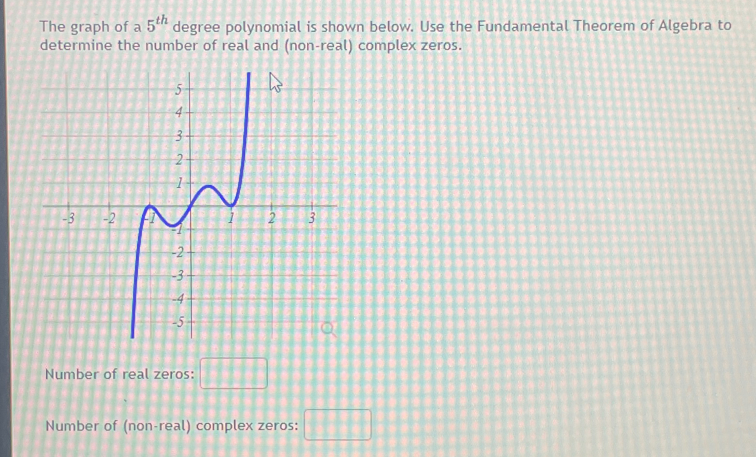 Solved The graph of a 5th ﻿degree polynomial is shown | Chegg.com
