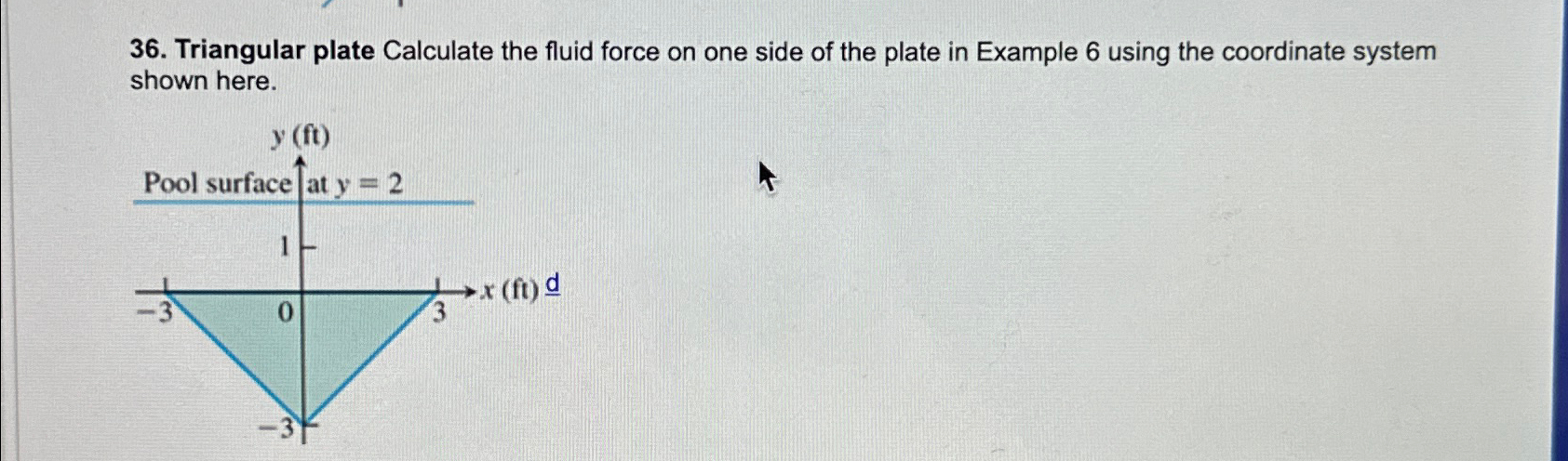 Solved Triangular plate Calculate the fluid force on one | Chegg.com