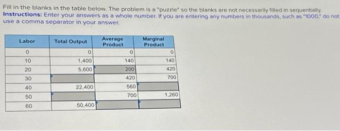 Solved Fill in the blanks in the table below. The problem is | Chegg.com