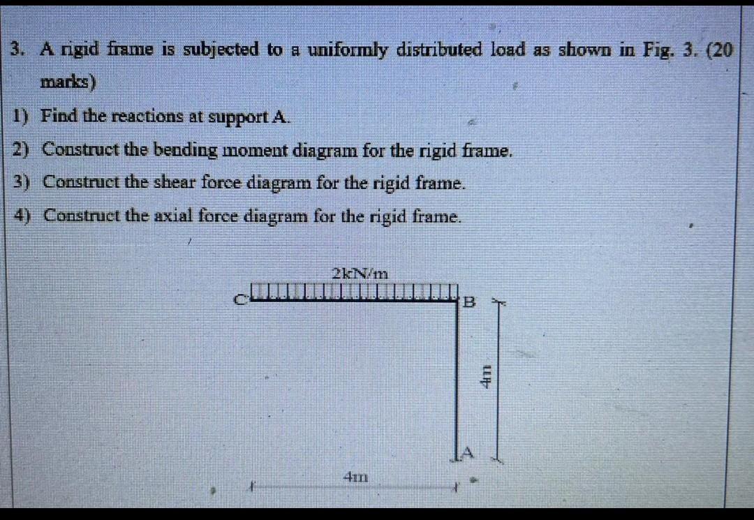 Solved 3. A rigid frame is subjected to a uniformly | Chegg.com