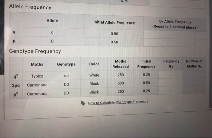 Solved Data х Environment: Clean Forest Moths Released G G2 | Chegg.com
