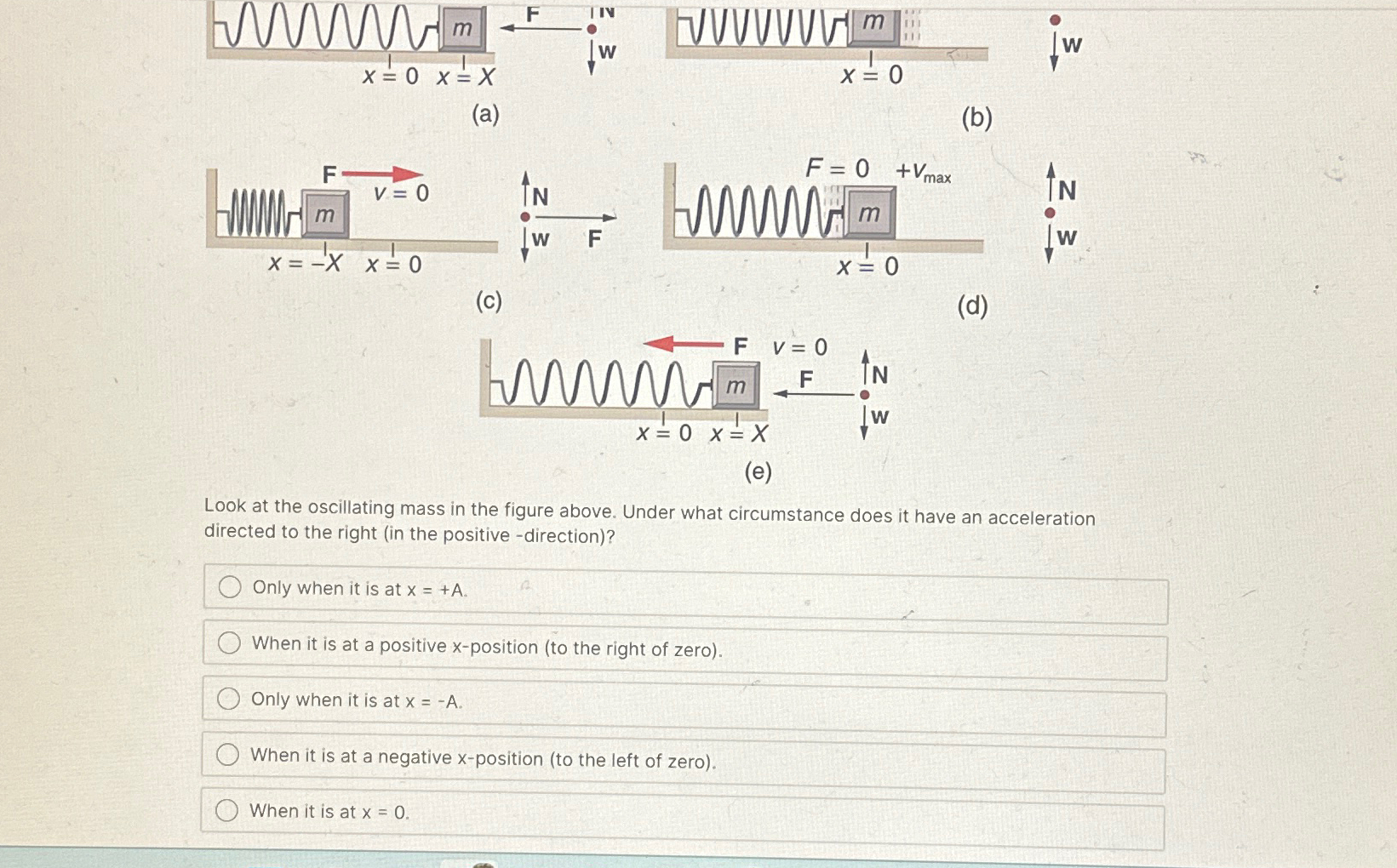 Solved (a)(b)(c)(d)(e)Look at the oscillating mass in the | Chegg.com