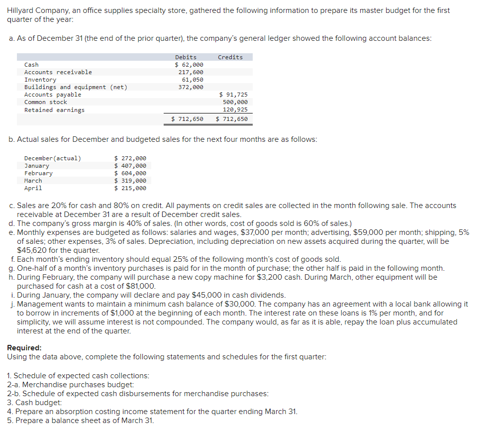 Solved Hillyard Company, an office supplies specialty store, | Chegg.com