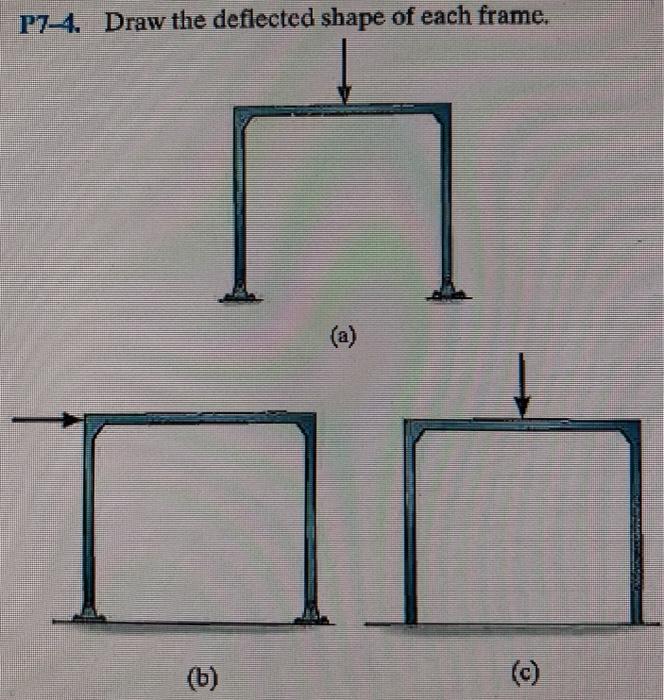 Solved Draw the deflected shape of each beam. (a) (b) (c) | Chegg.com