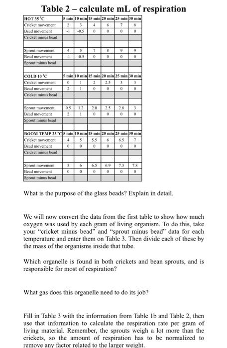 Solved Experiment L. Label three test tubes ('C' for | Chegg.com