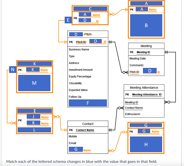 Solved Match each of the lettered schema changes in blue | Chegg.com