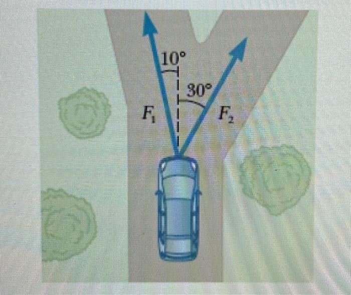 Solved wo forces are applied to a car in an effort to move | Chegg.com