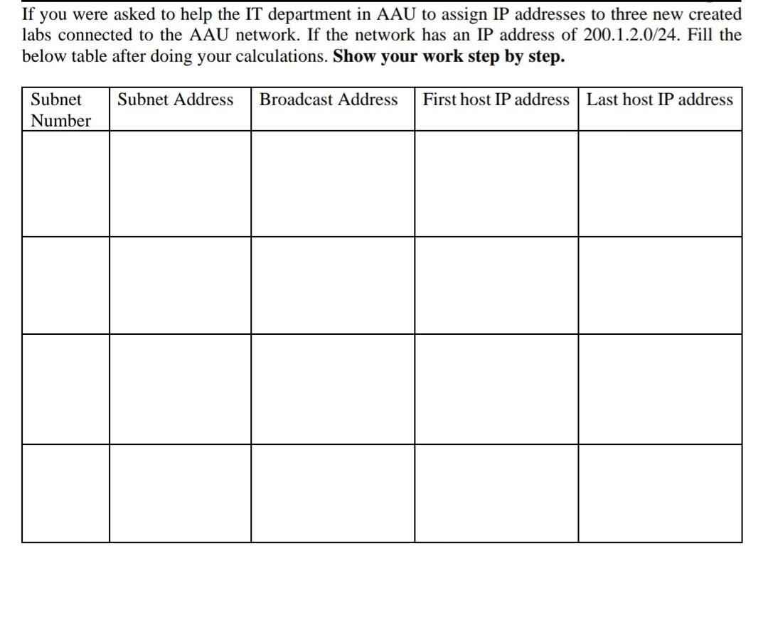 Solved If you were asked to help the IT department in AAU to | Chegg.com