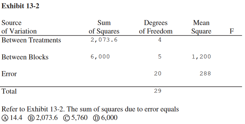 Solved Exhibit 13-2\table[[\table[[Source],[of | Chegg.com