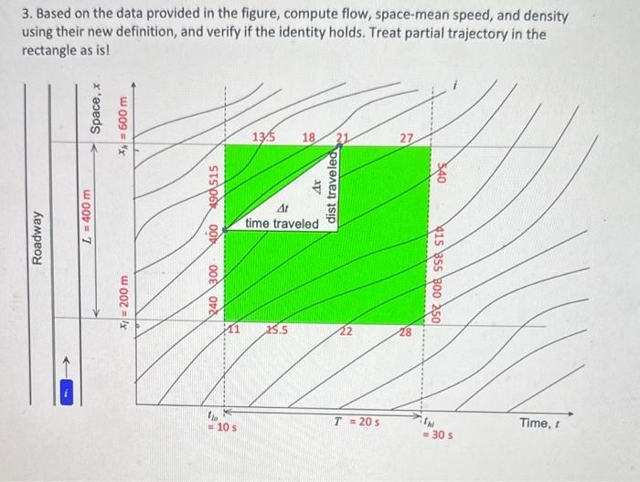 Solved 3. Based on the data provided in the figure, compute | Chegg.com