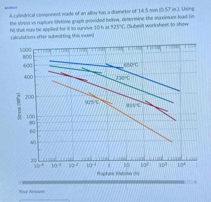 Solved A cylindrical component made of an alloy has a | Chegg.com